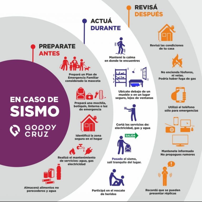 Qué se debe guardar en la mochila de emergencia y recomendaciones ante un sismo - Godoy Cruz